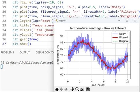 Scipy Signal Process And Analyze Signals