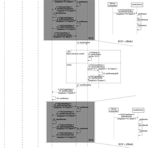 UML Deployment Diagram Of The ECS System Download Scientific Diagram