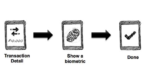 Securing The Future Of Authentication With Arm Trustzone Based Trusted