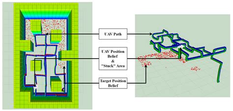 Remote Sensing Free Full Text Framework For Autonomous Uav