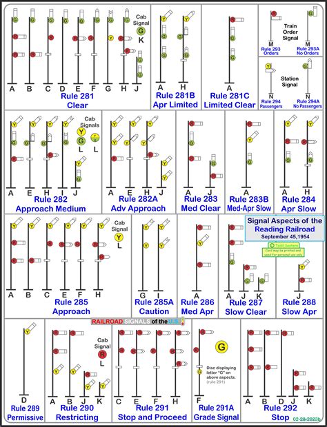 The Reading Railroad Signal Aspects 1954