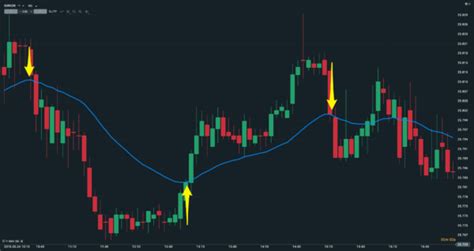 part 23 technical analysis basic indicators ma bb x binary options