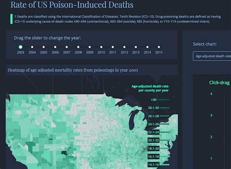 Create Dashboards With Plotly And Dash In Python By Akbe Fiverr