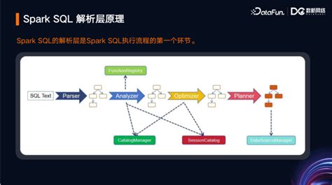 精彩重现｜《深入浅出apache Spark》系列③：spark Sql解析层优化策略与案例解析 知乎