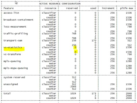 Saos 6x No More Vc Statistics Resources Available Error Occurred When