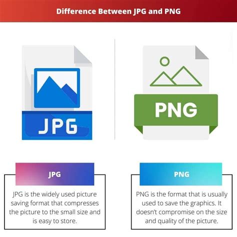Vs PNG Difference And Comparison