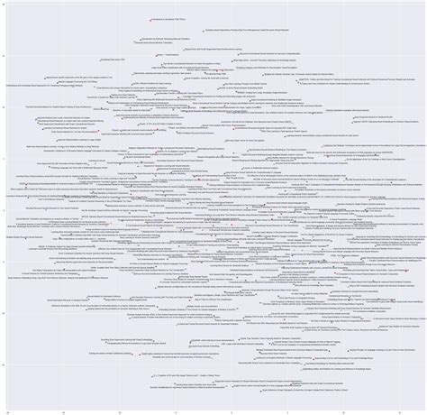 [p] Hey R Ml I Made A Research Paper Recommender For Machine Learning Computer Science And I