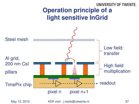 Ppt Ingrid Devicesfor Uv Photon Detection Powerpoint Presentation