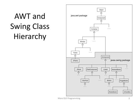 Ppt Advanced Java And Android Programming Powerpoint Presentation Free Download Id2972519