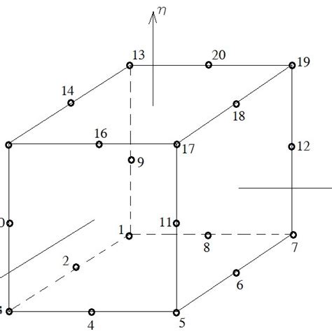 Example Case 20 Noded Hexahedral Finite Element Download Scientific Diagram