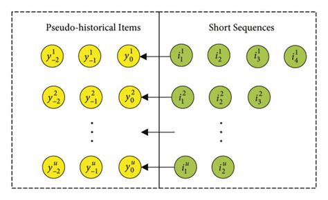 The Example Of The Short Sequence Enhancement Process Download Scientific Diagram