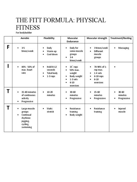 The Fitt Formula Download Free Pdf Physical Fitness Skeletal Muscle
