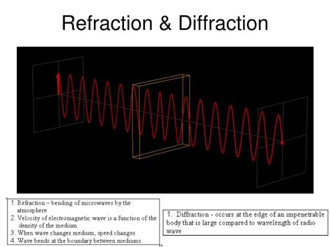 Refraction And Diffraction Similarities Retydad