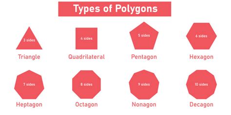 Imágenes De Regular Polygon Descubre Bancos De Fotos Ilustraciones