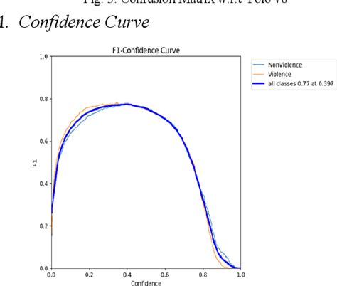 Figure 1 From Comparative Analysis On Violence Detection Using Yolo And Resnet Semantic Scholar