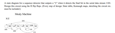 Solved A State Diagram For A Sequence Detector That Outputs Chegg