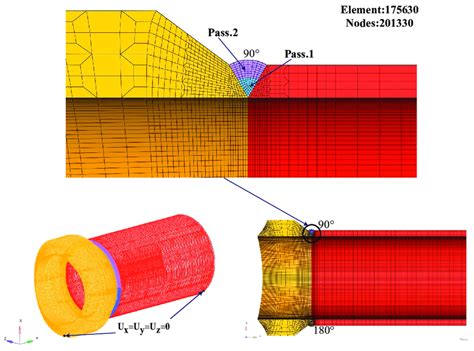 Finite Element Model Meshing And Boundary Condition Download Scientific Diagram