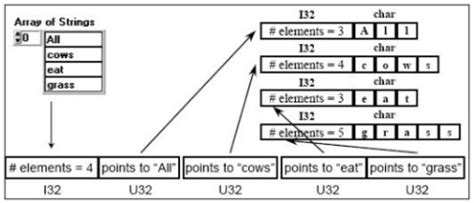 LabVIEW的数据类型存储格式 微波EDA网