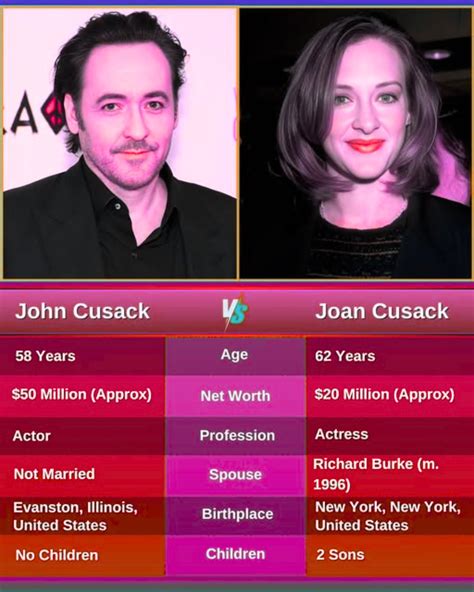 Motivation John And Joan Cusack Siblings And Celebrated Actors Have