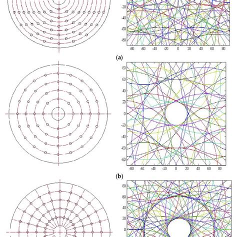 the calculation flow chart of the box counting dimension download