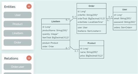 Generate An Admin Interface With Crud Operations In Minutes
