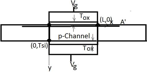 Figure L Double Gate N Tfet Two Dimensional Structure Download