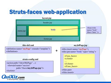 Ppt Pure Struts Web Application Powerpoint Presentation Free Download Id5315021
