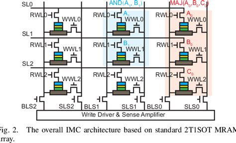 Figure 2 From High Performance In Memory Logic Scheme Using Unipolar