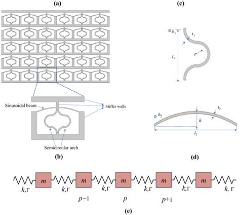 A Quasi Zero Stiffness Metastructure B Unit Cell C Semicircular Download Scientific