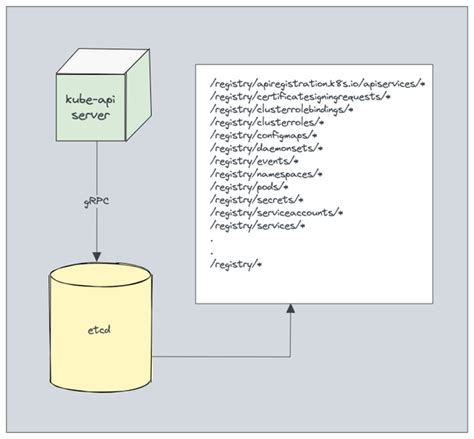 Kubernetes Objects Vs Resources Vs Custom Resource