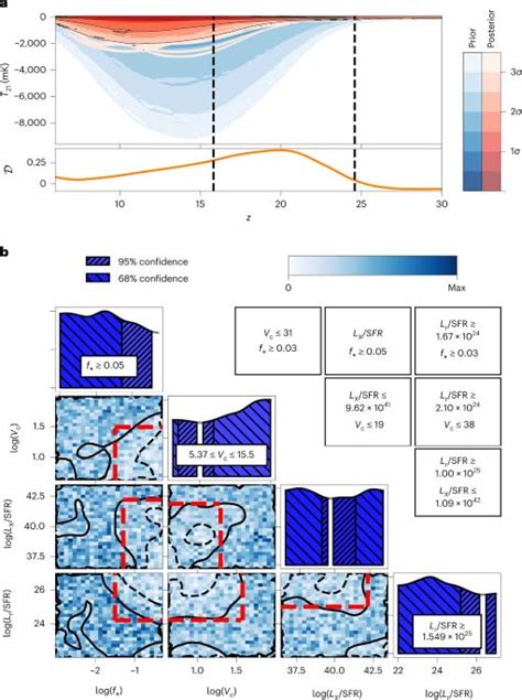 Astrophysical Constraints From The Saras 3 Non Detection Of The Cosmic