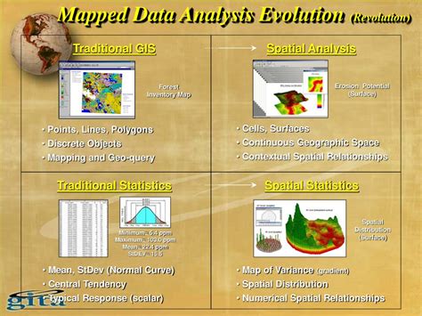 PPT Incorporating Grid Based Terrain Modeling Into Linear Infrastructure Analysis PowerPoint