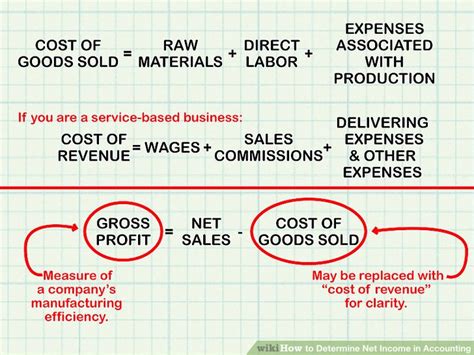 Accounting Equation Calculate Net Income Tessshebaylo
