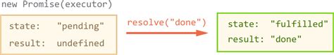 Promise Async Await Promise Javascript