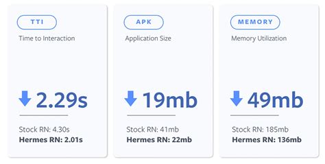 React Native Hermes Engine에 대한 고찰
