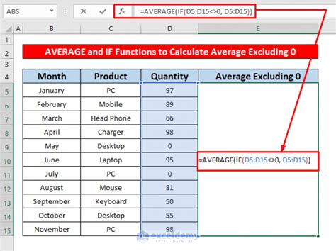 How To Calculate Average In Excel Excluding 0 2 Methods Exceldemy