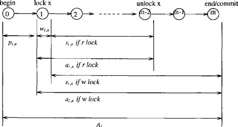 Figure 1 From Scheduling Transactions In Real Time Database Systems