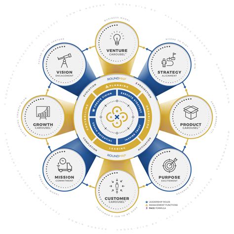 Stakeholder Mapping Techniques Artofit