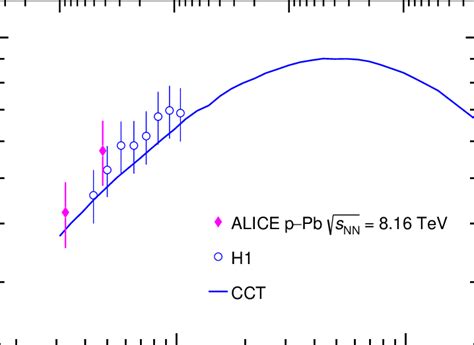 Dissociative Jψ Photoproduction Cross Section Off Protons Measured By