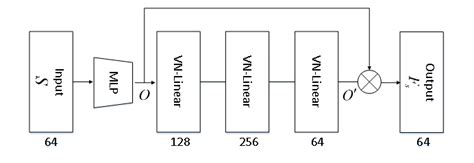 计算机学院在多媒体top期刊 Ieee Transactions On Multimedia上发表高水平论文