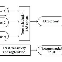 The Structure Of TMS Algorithm Download Scientific Diagram