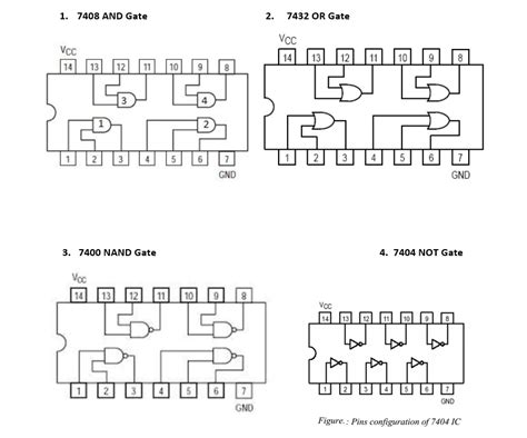 solved synthesis of boolean expressions using basic logic