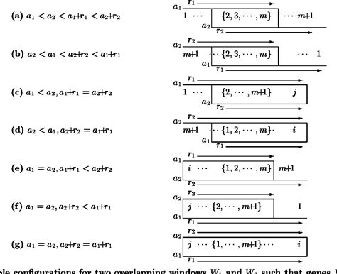 Figure 1 From Tests For Gene Clustering Semantic Scholar