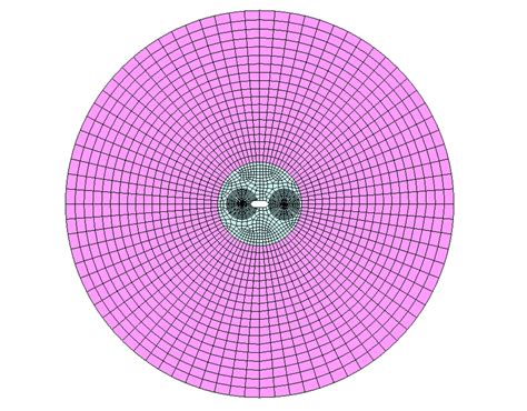local global finite element model download scientific diagram