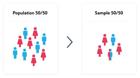 How To Weight Data Sample Weighting
