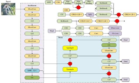 Figure 1 From An Improved Yolov8n Network For Transmission Line