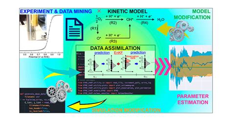 fast decoding algorithm for electrode processes at electrified
