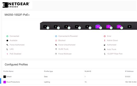 Netgear Visual Productions Bv