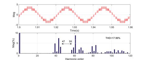 Voltage And Current Waveform Of Transformer Primary Side Download