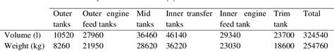 Table 1 From A Sensor Selection Method Using A Performance Metric For